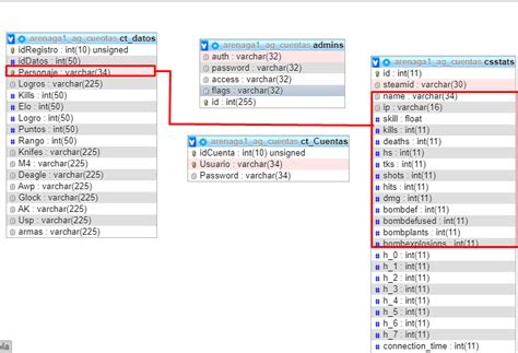 Php ¿como Obtener Datos De Dos Tablas Diferentes Usando Pdo Stack