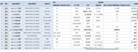 C Gridview 冻结列 冻结表头supertables Fixedcols Csdn博客