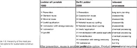 Table 1 1 From Transformable Building Structures Design For Dissassembly As A Way To Introduce