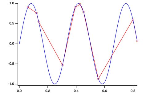 Planar Triangulations Igor Pro By Wavemetrics