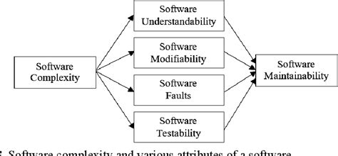 Figure 3 From Development Of A Hybrid Method For Calculation Of Software Complexity Semantic
