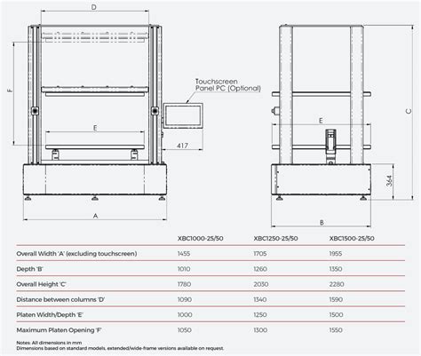 Box Compression Testometric