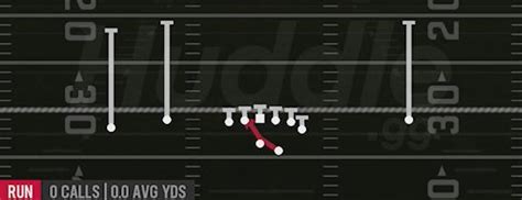 Inside Zone Gun Flex Y Off