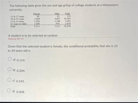 Solved The following table gives the sex and age grơup of Chegg com