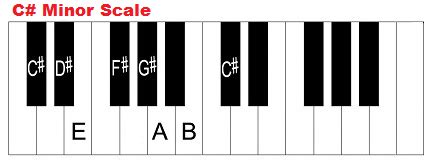 C Sharp Minor Scale Natural Harmonic And Melodic