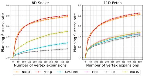 Neural Randomized Planning For Whole Body Robot Motion Ai Research Paper Details