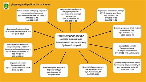 Дорожня карта надання допомоги постраждалим від домашнього насильства у Києві Вечірній Київ