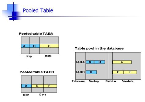 What Is The Difference Between Pooled Table And Cluster Table At Lori
