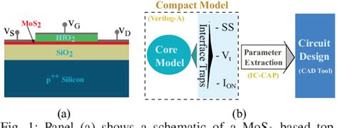 Figure 6 From Design Of Mos2 Based Inverter Circuits Considering Interface Trap Effect