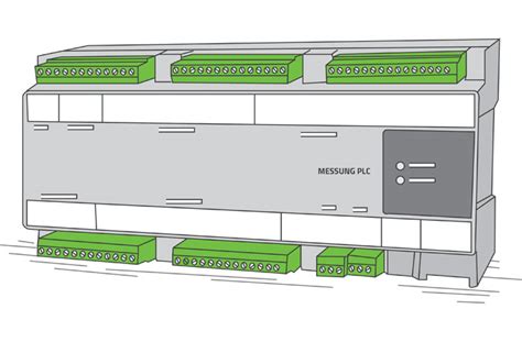 Understanding Programmable Logic Controllers Messung Iac
