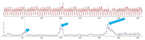时间序列分割ICDM文章Domain Agnostic Online Semantic Segmentation at Superhuman Performance Levels精读 知乎