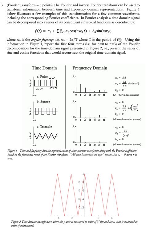Fourier Transform 6 Points The Fourier And Inverse Chegg Com