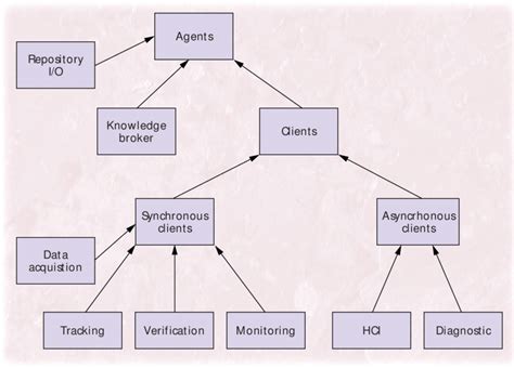 Each Agent In Apacs Is A Client Of The Class Agent Some Agents Accept