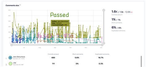 duecode blog controlling coding standards how and why