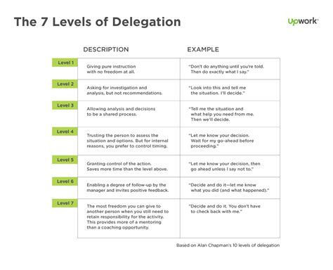 6 Ways To Delegate Get Awesome Results