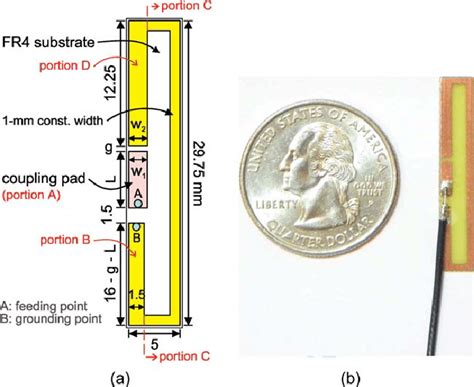 A Detailed Dimensions Of The Coupled Fed Loop Antenna B Photo Of A Download Scientific