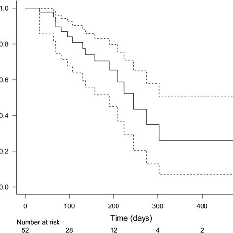 Endoscopic Ultrasound Guided Hepaticogastrostomy With Antegrade Download Scientific Diagram