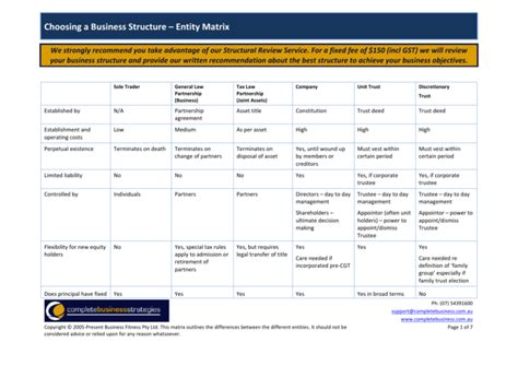 Choosing A Business Structure Entity Matrix