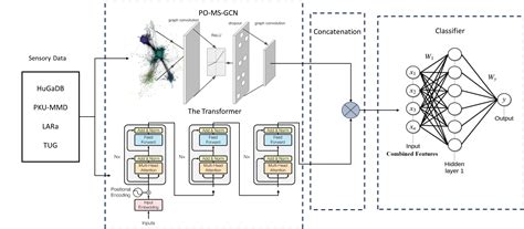 Optimum Signal Duration For Human Activity Recognition Based On Deep