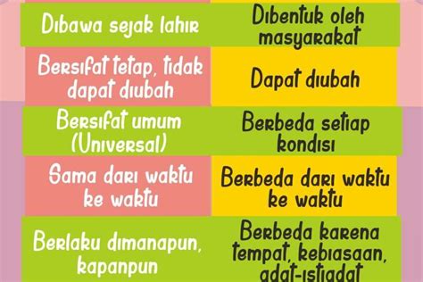 Perbedaan Antara Gender Dan Jenis Kelamin Versus Beda