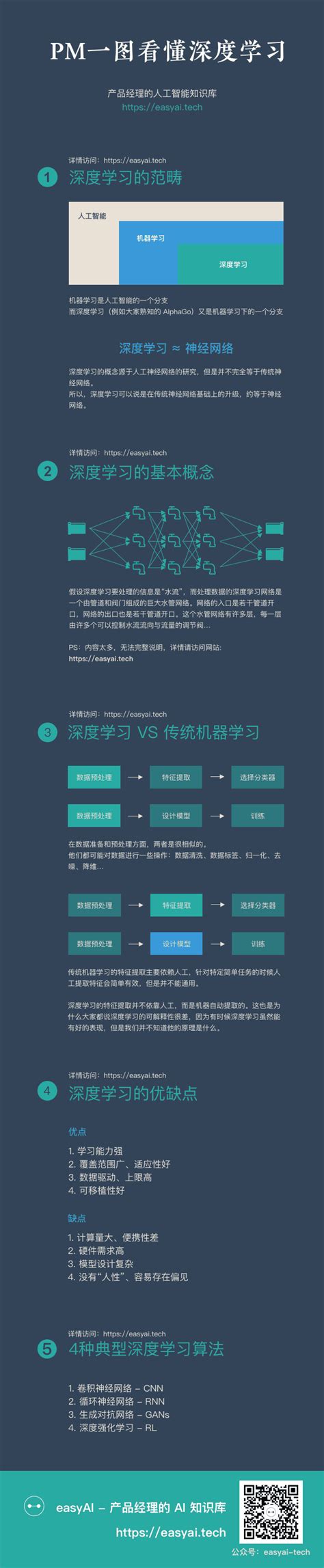 页PDF让 PM 全面理解深度学习 产品经理的人工智能学习库