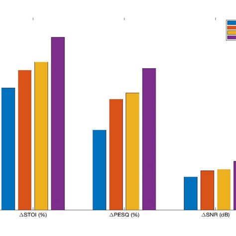 3 The Block Diagram Of The Dnn Based Speech Separation Predicting Time
