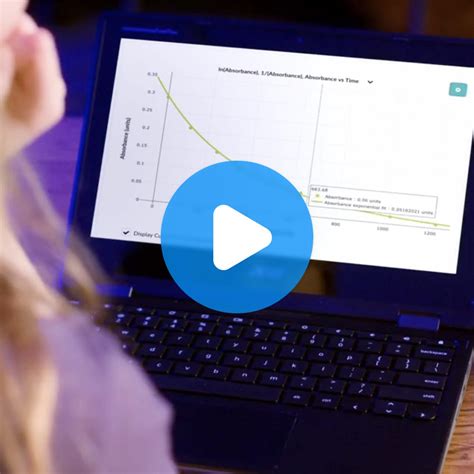 Active Learning In Middle High Babe Science Pivot Interactives