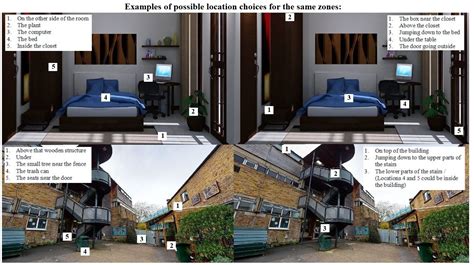Designing A Memory Palace For Training Some Additional Examples And Explanations The Art Of