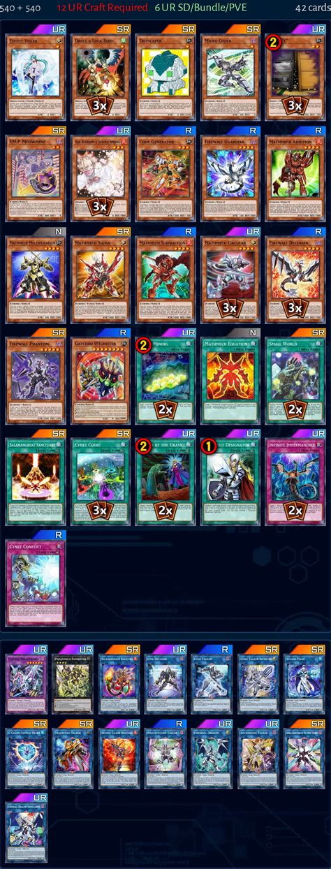 Code Talker Deck From Lifepointaker Master Duel Meta
