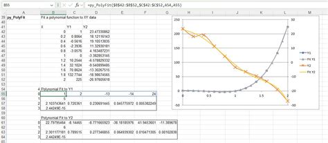 Py Numpy Update 2 Polynomial Functions Newton Excel Bach Not Just An Excel Blog