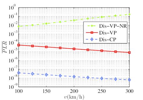 The Average Normalized Throughput Against Black Circle Presents The