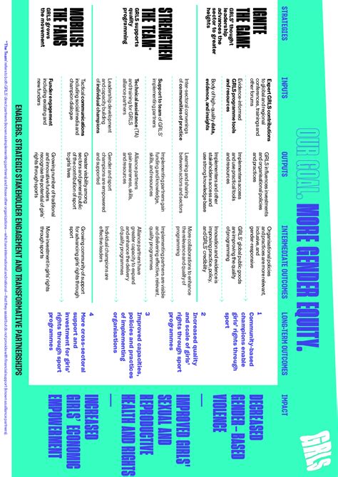 Programme Management Concept Design And Planning Sports Society