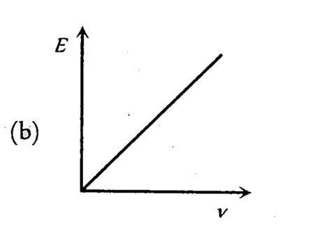 The Graph Between E And V Is Sarthaks EConnect Largest Online Education Community