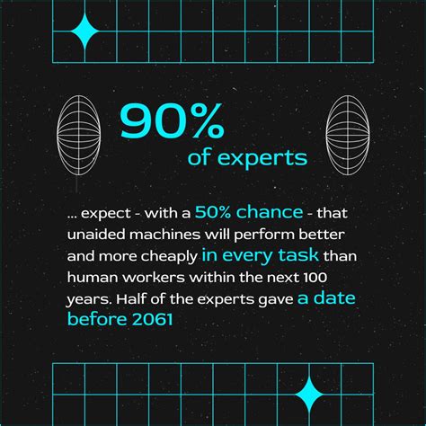 Sviatoslav Pinchuk On Linkedin Ai Megatrends Openai Bard Humanvsai