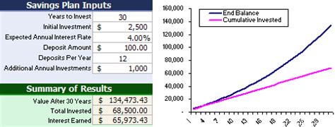 Free Savings Calculator For Excel