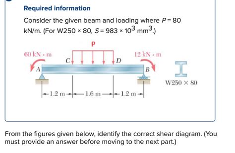 solved required information consider the given beam and