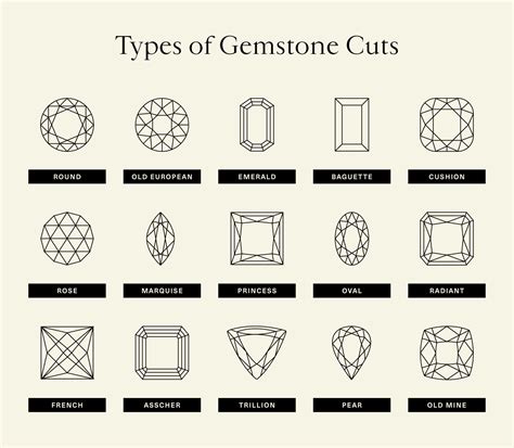 A Guide To 15 Popular Gemstone Cuts The Study