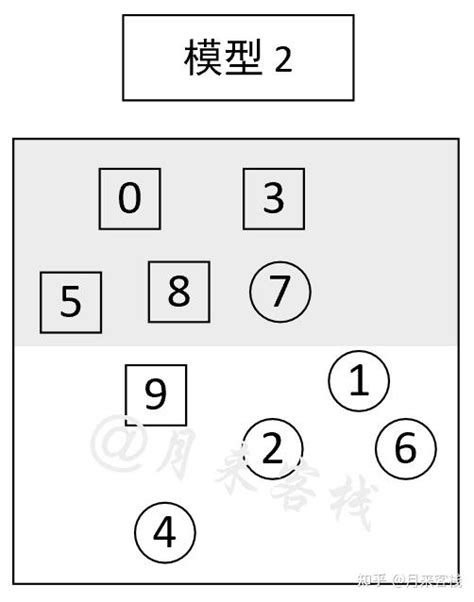 AdaBoost算法原理与实现 知乎