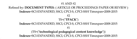 web of science lexical search query download scientific diagram