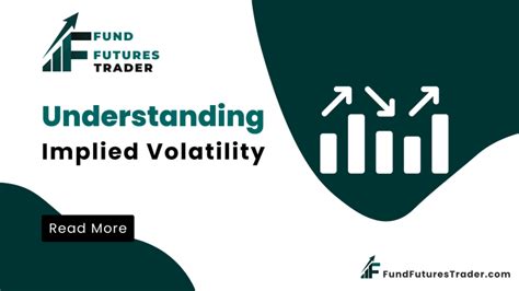 Implied Volatility In Options Trading A Complete Guide