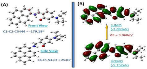 A Optimized Structure Of Pds B Frontier Molecular Orbitals With Download Scientific