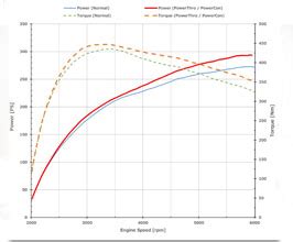 BLITZ Power Thro Power And Throttle Controller 21HP Electronics For Lexus NX 2 TOP END