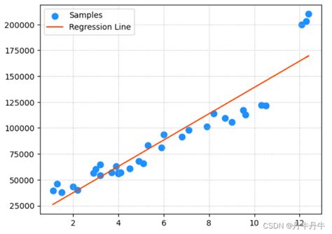 Python机器学习教程—岭回归的原理和实现 腾讯云开发者社区 腾讯云