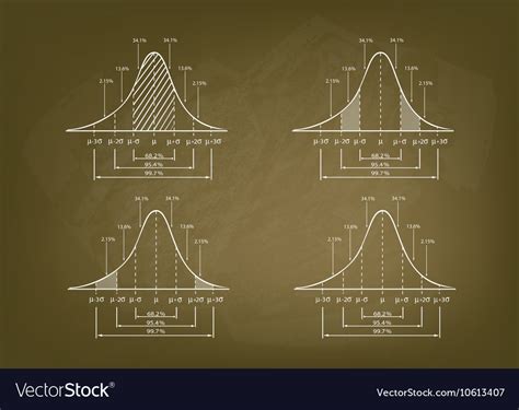 Standard Deviation Diagram Graph Royalty Free Vector Image