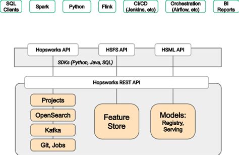Outside Hopsworks Hopsworks Documentation