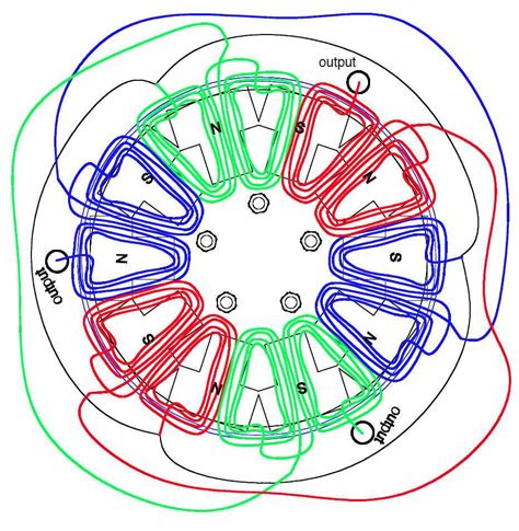 Understanding The Wiring Diagram Of A 3 Phase Generator Stator