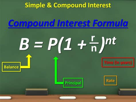 PPT Simple Compound Interest PowerPoint Presentation Free Download ID 3169168