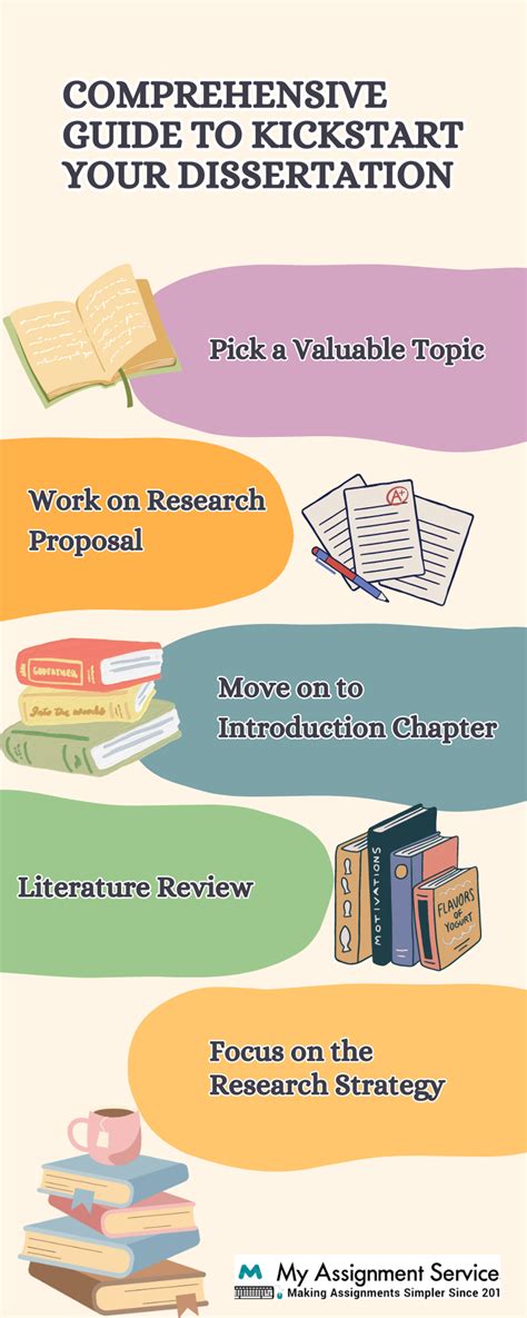 How To Write A Dissertation Comprehensive Guidance