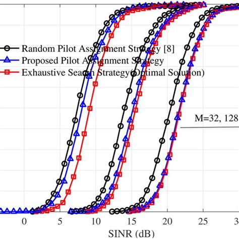 algorithm 1 optimal pilot assignment strategy download scientific