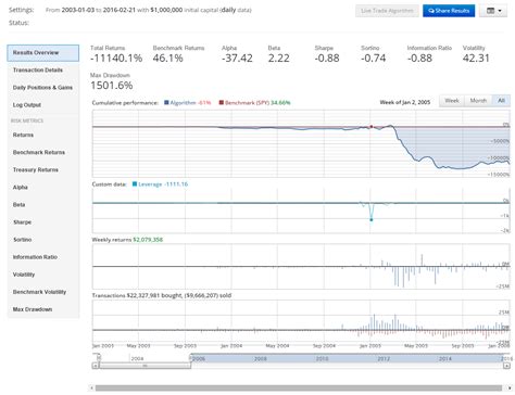 Python Programming Tutorials